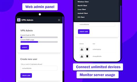 Setup Openvpn Or Wireguard Server With Web Admin Panel By Taverr Fiverr