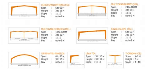 Unveiling The Power Of Peb Design Om Engineers Fabricators