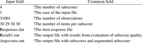 Fortran Input Control File For Item Scores Download Table
