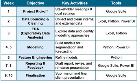 Fintech Consultancy Dataanalytics Crispdm Customersegmentation