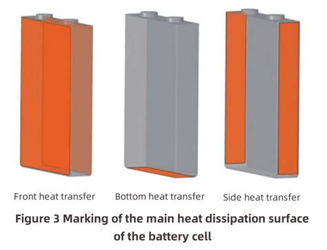 Lithium Ion Battery Heat Transfer Behavior And Thermal Management