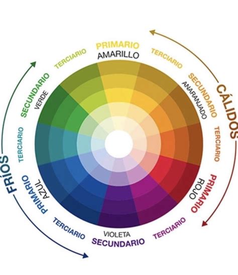 Pin En Círculo Cromático