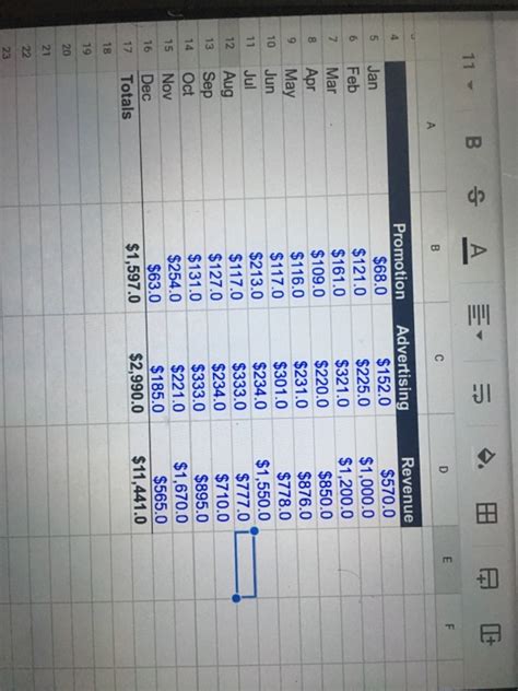 Solved Using Simple Linear Regression To Estimate The Real