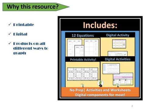 Linear Functions Graphing Activity Bundle For Algebra TPT