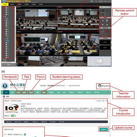 Iot Cloud Platform Interactive Interface Download Scientific Diagram