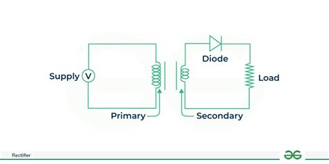 Types Of Rectifier Geeksforgeeks