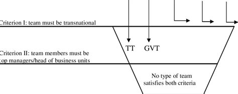 two stage selection for literature applicability download scientific
