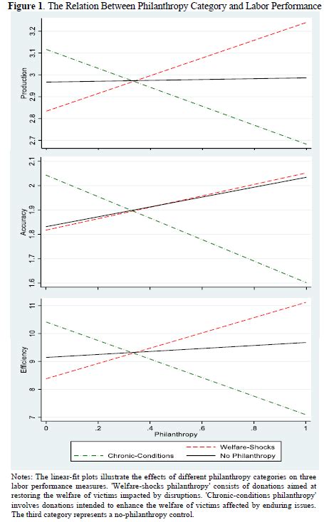 Csr Lab Trial Glob~s Research Lab