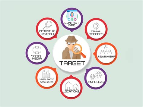 Professional Osint Investigation Services Upwork