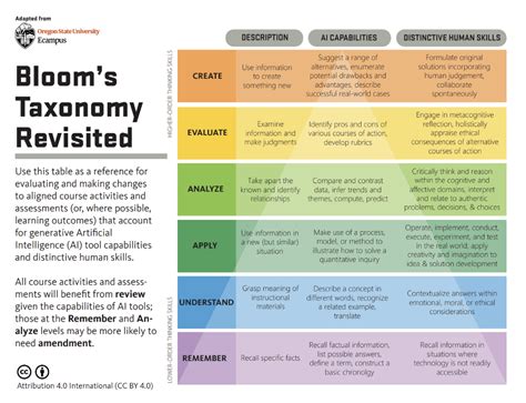 Taxonomy Biology Simple
