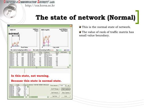 ppt detection unknown worms using randomness check powerpoint