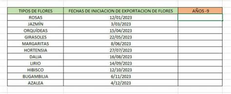 Sumar O Restar Fechas En Excel Excel Para Todos