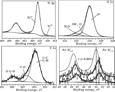 Ti 2p O 1s C 1s And Au 4f Xps Core Level Spectra For An Au Tio 2