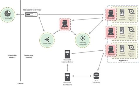 recordts for citrix xendesktop 7 e spin group