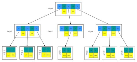 Mysql Innodb 索引分析 极客之音