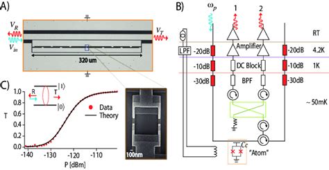 A A Micrograph Of Our Artificial Atom A Superconducting Transmon Download Scientific Diagram