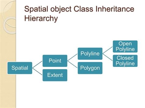 spatial data models pptx databases computer software and applications
