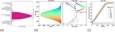 Algorithms Special Issue Algorithms For Games Ai