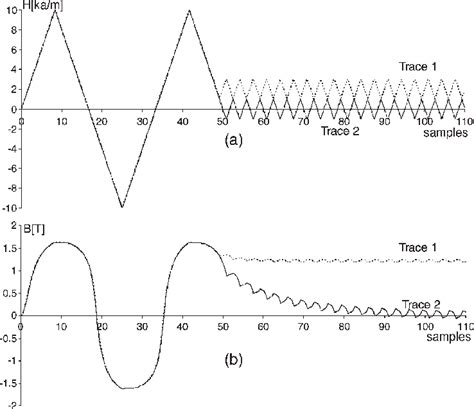 Dc Sweep Simulations Of The Systemc Model Showing The Excitation H And