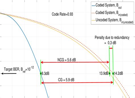 1 Graphical Illustration Of The Notion Of Ncg And Cg Download Scientific Diagram