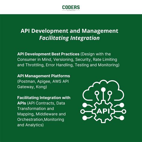 Apiintegration Softwaredevelopment Techinnovation Apimanagement
