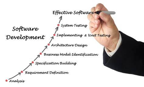 Presenting Software Development Process Stock Photo By Vaeenma