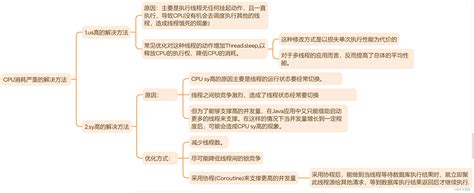 深入理解java虚拟机 性能调优实例解析java性能瓶颈分析 Csdn博客 深入理解java虚拟机 性能调优实例解析java性能瓶颈分析 Csdn博客