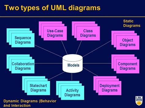 Types Of Uml Diagrams Learn The Different Types Of Uml Diagram My Xxx Hot Girl