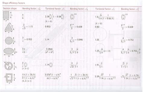 Open Eclass Univ Of The Aegean Μηχανική και Υλικά στον Σχεδιασμ Έγγραφα