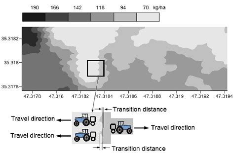 Showing How The Delay Time Causes Transition Distance During Fertilizer Download Scientific