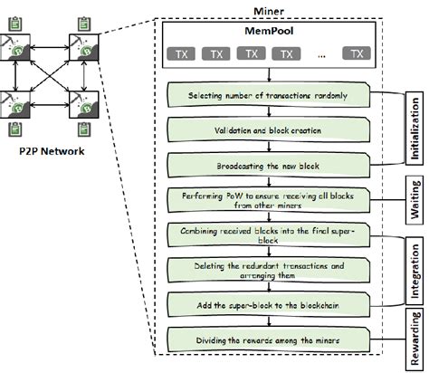 The Proposed Cms System Download Scientific Diagram