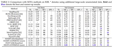 Correctable Landmark Discovery Via Large Models For Vision Language