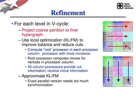 parallel hypergraph partitioning for scientific computing ppt download
