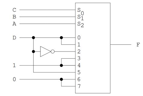 Digital Logic GO Classes IIITH Mock Test Question