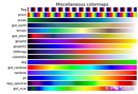 python气象数据处理与绘图：python绘图如何自定义或使用ncl中的colormap 知乎