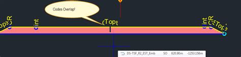 subassembly styles codes overlap cee three dee