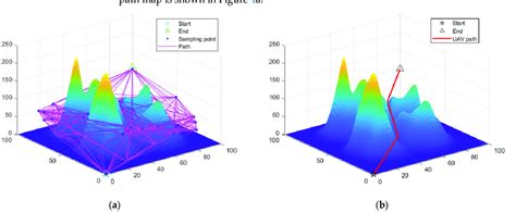 two stages of prm algorithm a offline learning stage b online