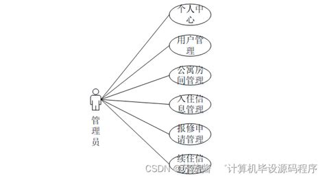 独有源码 Java Jsp高校教师公寓管理系统的设计与实现kmvkb规划与实现适合自己的毕业设计的策略高校教师公寓管理系统的意义 Csdn博客