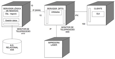 Tipos De Diagramas Uml Mind Map Images And Photos Finder