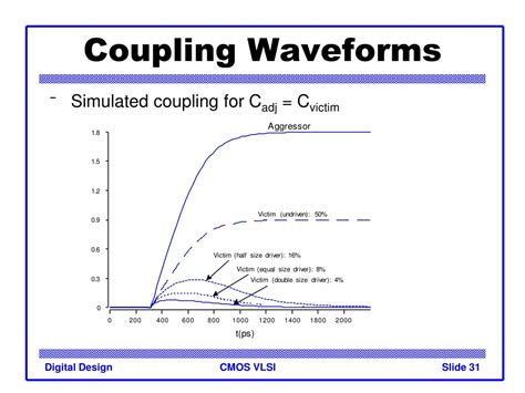 Ppt Vlsi Design Powerpoint Presentation Free Download Id9192520