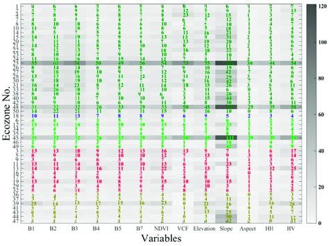 The Importance Of 13 Variables For Forest Height Modeling In Each Download Scientific Diagram