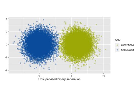 Tutorial K Means Clustering Maps Of Speech