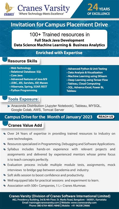 syed asadullah on linkedin embeddedsoftware dataanalysts placements