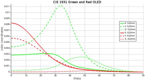 STACK GUI OLED Device Introduction Ansys Optics