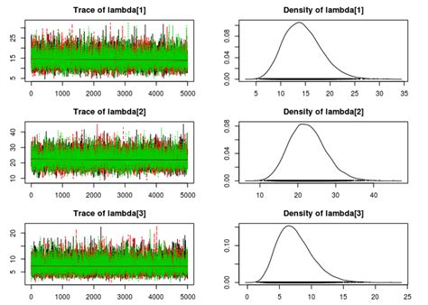 Bayesian First Aid Poisson Test Rasmus Bååth s blog