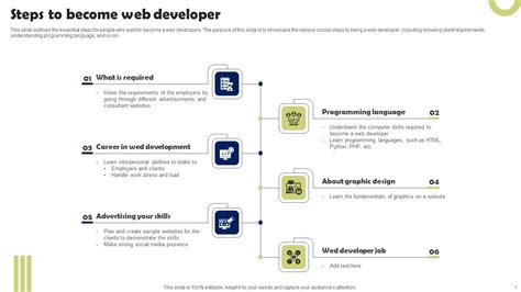Front End Developer Steps To Become Web Developer Mockup Pdf