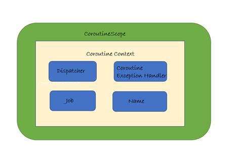 Sharedviewmodel In Kotlin Shared View Model By Khadijahameed Medium