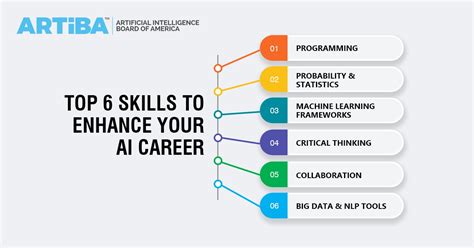 artificial intelligence board of america on linkedin ai aiengineers