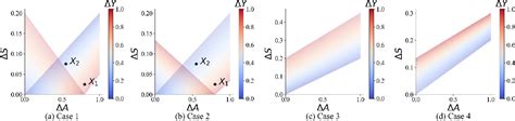 Figure 3 From On Active Learning For Gaussian Process Based Global Sensitivity Analysis