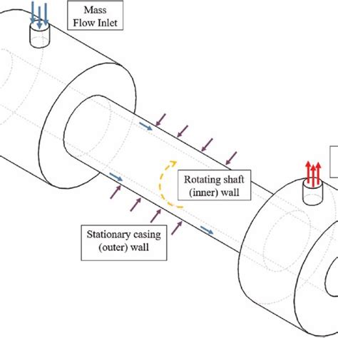 Cfd Boundary Condition Setup Download Scientific Diagram